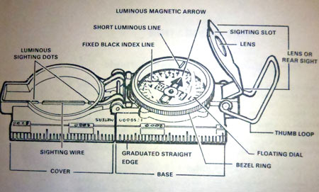 Using a Lensatic Compass