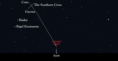 The Southern Cross Constellation Legend 660+ Southern Cross
