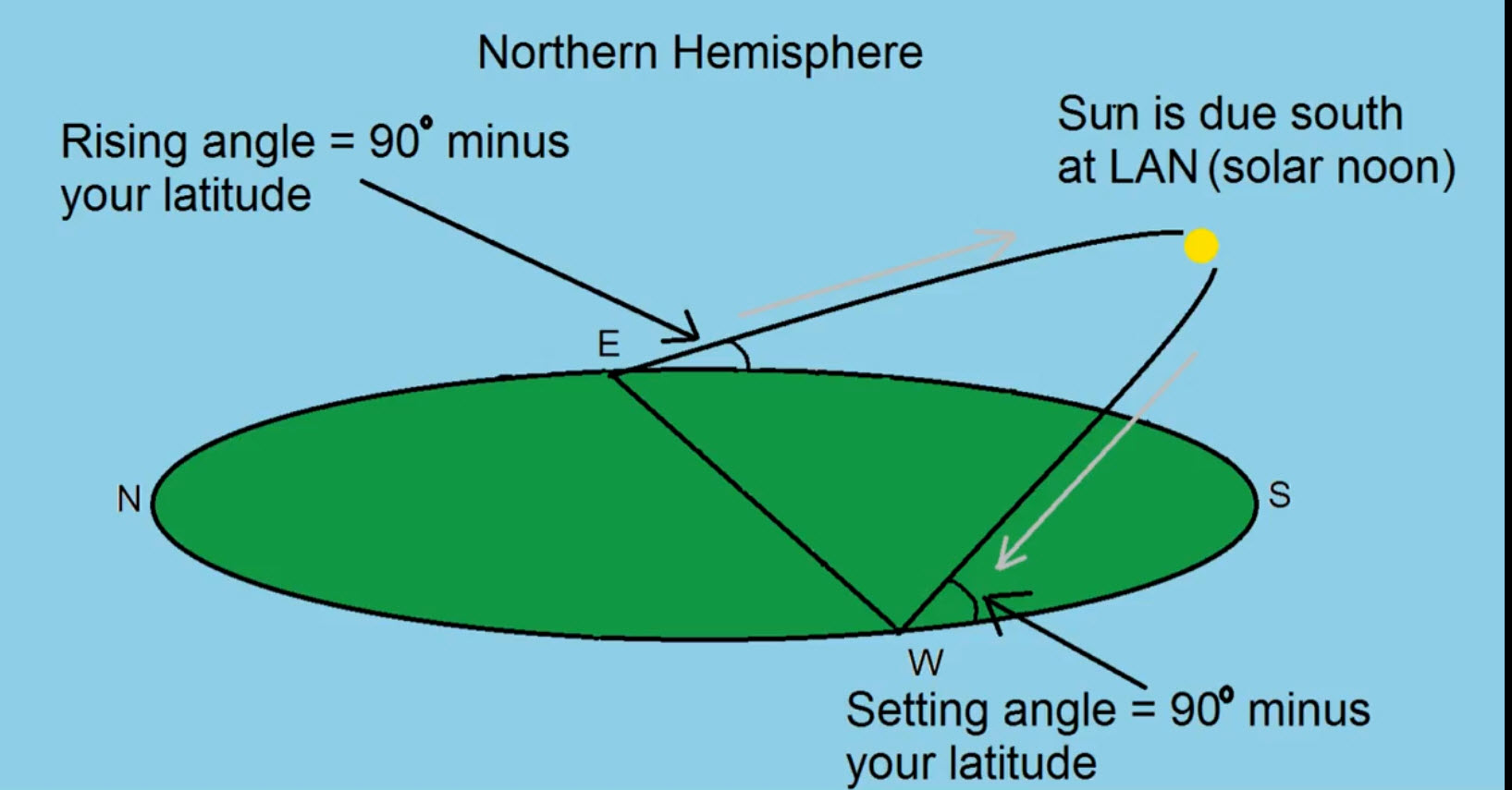 How Terrain Features are Depicted with Contour Lines